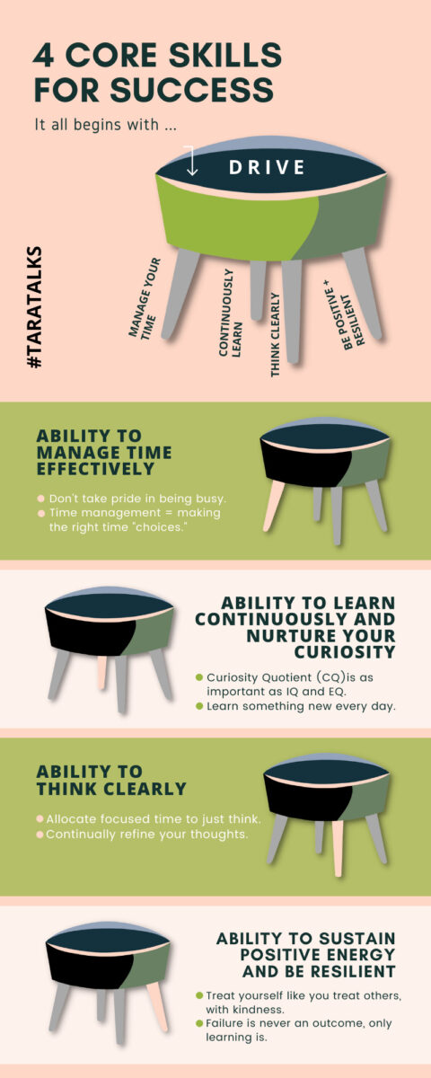 CORE SKILLS | The four core leadership skills you need to succeed