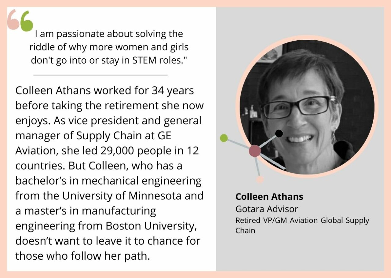 Career Growth Platform for Women in STEM | Gotara